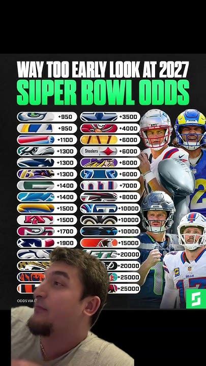 Way Too Early 2027 Super Bowl Odds Nfl Superbowl Sb2027 Nflodds