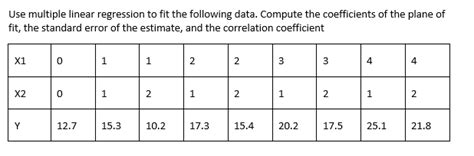 Solved Use Multiple Linear Regression To Fit The Following Chegg