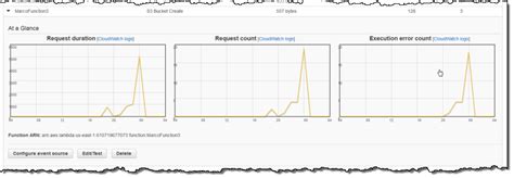 AWS Lambda Run Code In The Cloud AWS News Blog