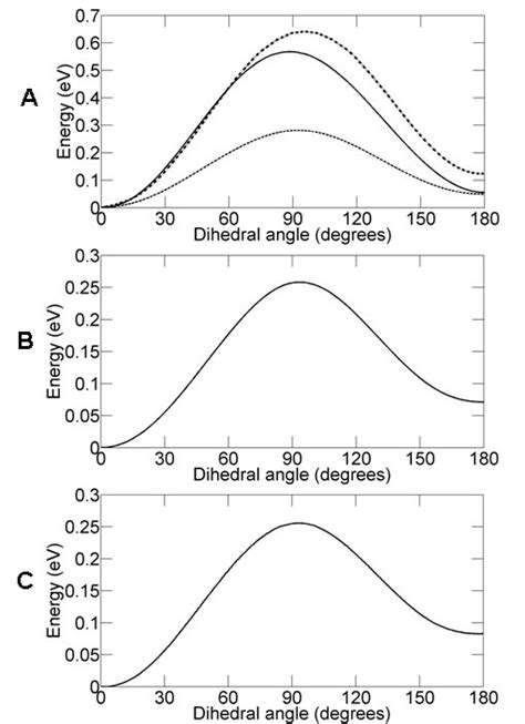 4 A Reaction Energy Pathways For Three Different Isomerization Download Scientific Diagram