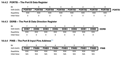 Demystifying Embedded Development