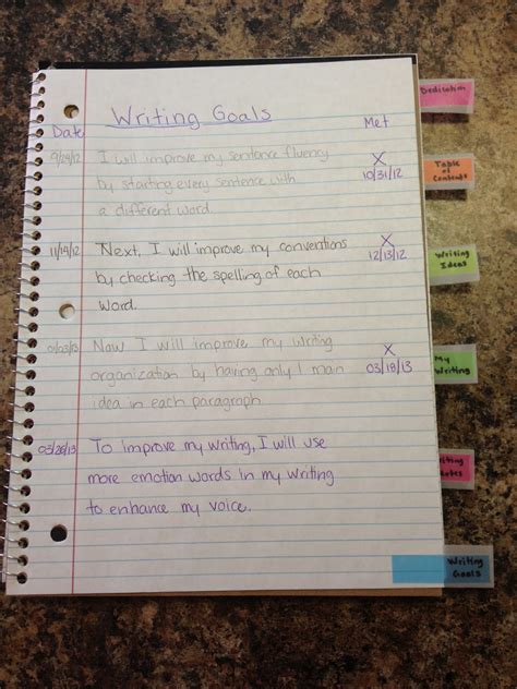 Apples Of Your Eye Writer S Notebook Organization