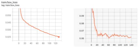 Agriculture Free Full Text Real Time Plant Health Detection Using