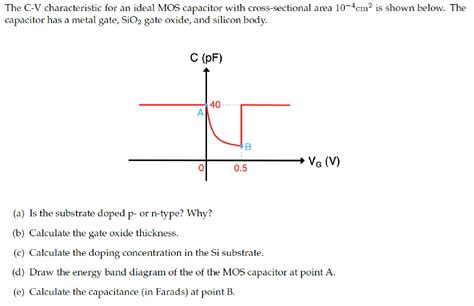 Solved The C V Characteristic For An Ideal Mos Capacitor