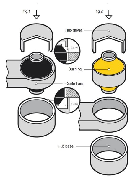 Polyurethane Bushings Removal And Installation Premium Polyurethane Bushings
