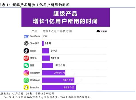 主要指数et℉变动 2025年02月 行业研究数据 小牛行研
