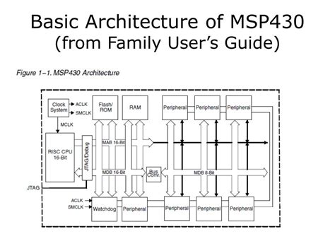 PPT MSP Intro PowerPoint Presentation Free Download ID
