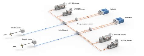 Electrical And Power Systems
