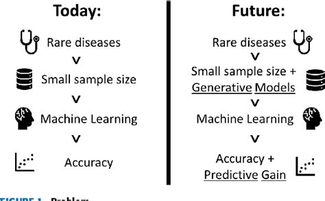 figure 1 from a novel small data based approach for decoding yes no