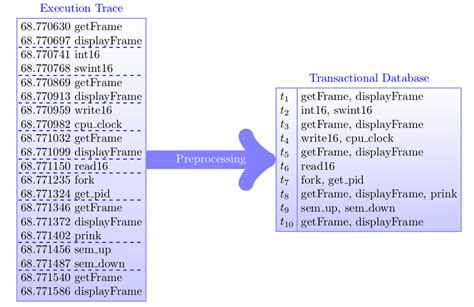 Splitting An Execution Trace Into Time Intervals Of 00001 Sec 01 Ms