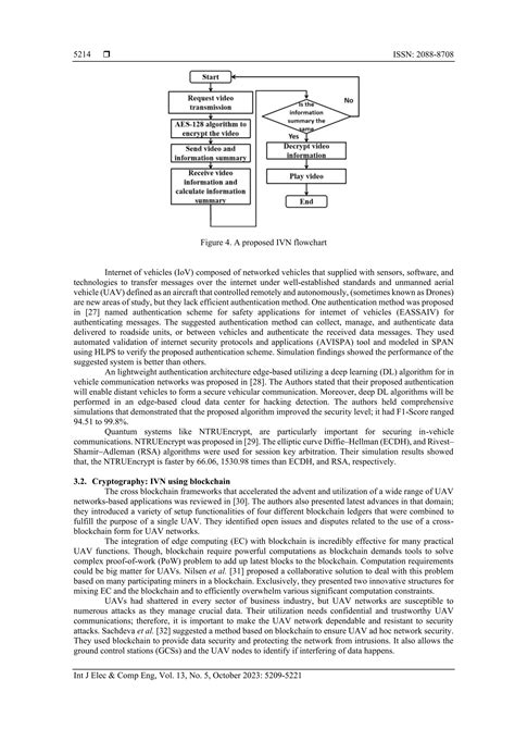 Automotive Ethernet Architecture And Security Challenges And