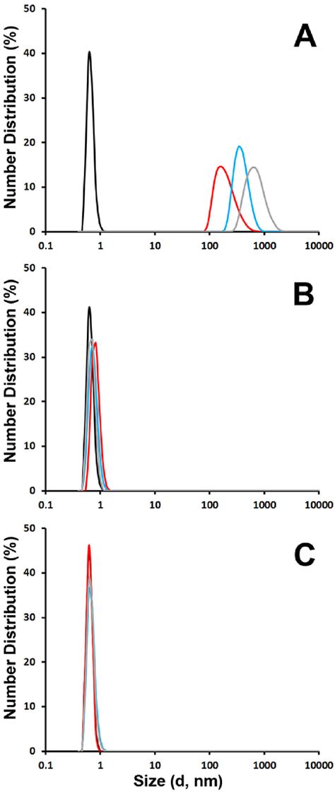 figure 5 from a critical role of the c terminal segment for allosteric