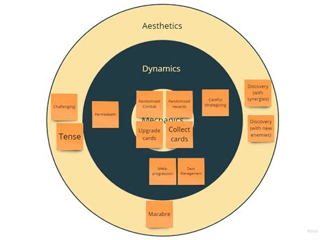 Mda Framework Deliberate Game Design