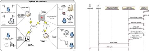 Overall System Architecture IEEE Download Scientific Diagram
