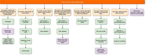Problem Solving With Pedac Break Down Complex Coding Problems And