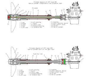 CPP Masson Marine Controlable Pitch Propellers Masson Marine