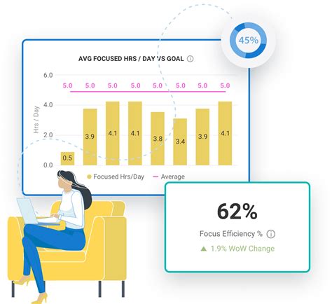 Workforce Analytics For Productivity Management And Employee Monitoring