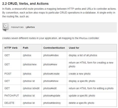 What Is The Path Method In Ruby On Rails Stack Overflow