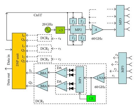 The Simplified Block Diagram Of A Multiport Direct Conversion Transceiver Download Scientific