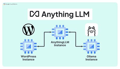 Craft Your Own AI-Powered Knowledge Base: Wordpress + Ollama ...