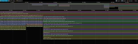 Web Performance Calendar Benchmarking Profiling And Optimizing