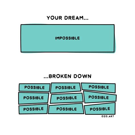 Gurpreet Kaur On Linkedin Dreambig Goalsetting Inspiration Lifelonglearning Personalgrowth