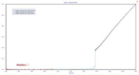 Optimization Of Fiber Reinforced Composites Process Parameters Through
