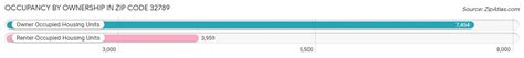 32789 Zip Code Zip Code 32789 Demographics In 2025 Zip Atlas