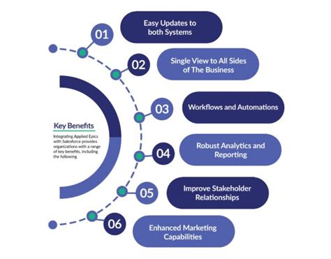 Operational Excellence In Insurance Leverage The Integration Of