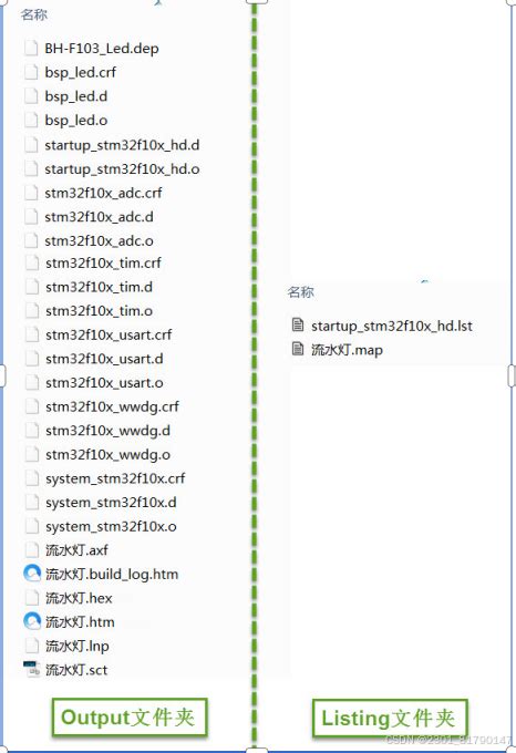 Mdk编译过程及文件类型全解keil 编译i文件 Csdn博客