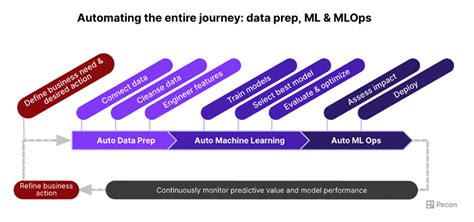 Building Trustworthy Ai The Importance Of Responsible Development