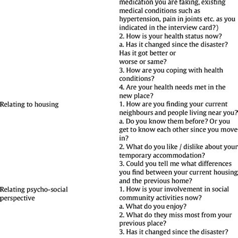 Sample Open Questions For Semi Structure Interview Download Table