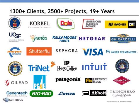 A Comparison Of Power Bi Tableau And Cognos Pptx