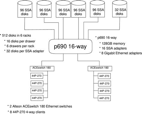 [pdf] Spec Sfs Performance On Eserver Pseries ™ Systems Semantic Scholar