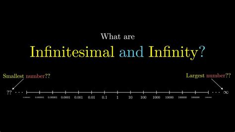 infinitesimal and infinity roadmap to calculus youtube