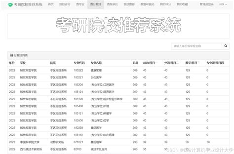 计算机毕业设计python deepseek r1大模型考研院校推荐系统 考研分数线预测 考研推荐系统 考研 源码 文档 ppt 讲解 基于