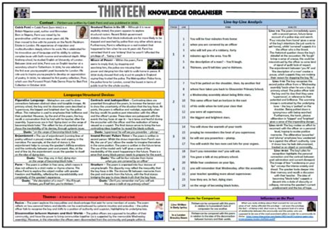 Thirteen Caleb Femi Knowledge Organiser Revision Mat Teaching