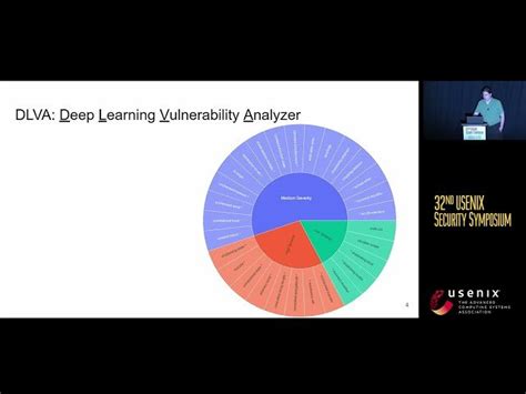Usenix Security Talk Smart Learning To Find Dumb Contracts From Usenix