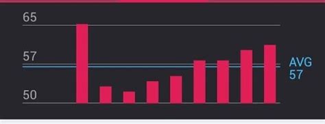 graphics how to do nice statistics charts in android stack overflow