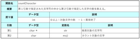 c言語入門 ポインタを使った文字列の扱い方と注意点