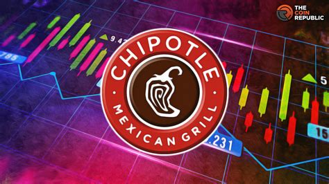 Chipotle Stock 5 Years Ago At Natalie Kelley Blog