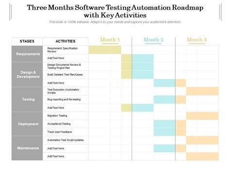 Three Months Software Testing Automation Roadmap With Key Activities Presentation Graphics