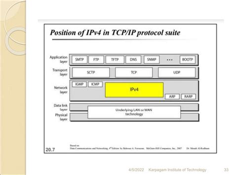 Unit 3 Network Layer Ppt Ppt