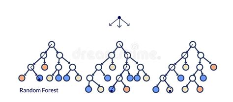 Machine Learning Regression Stock Illustrations 375 Machine Learning Regression Stock