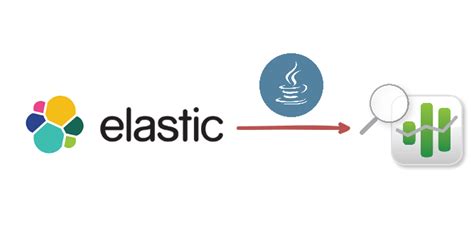 How To Retrieve Data From Elasticsearch With Java By Yasin Turnaoğlu Medium