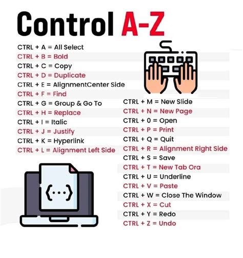 Computer Basics Learn Typing And Coding With This Tutorial