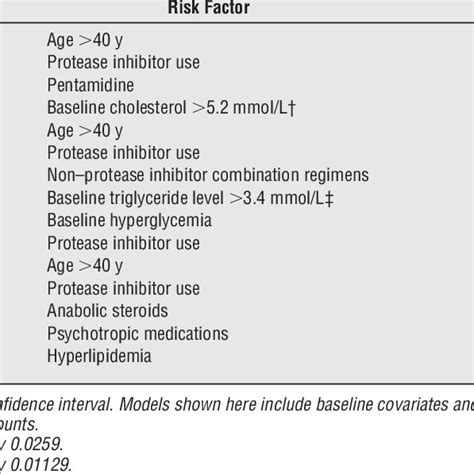 Multivariate Poisson Regression Models For The Outcomes Download Table