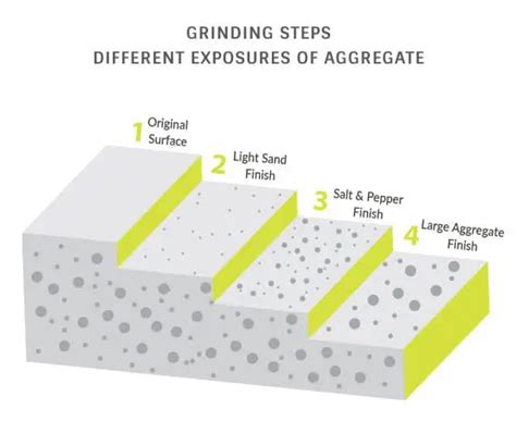 Polished Concrete The Complete Guide 2026 Advance Industrial Coatings