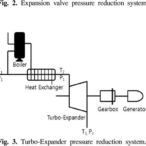 Binary Interaction Parameter 11 Download Table