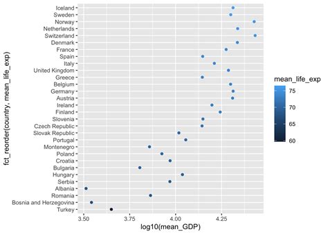 data visualization notes 20 reproducible reports